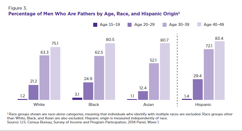 Does the Black Manosphere Understand Data? – The Queen Strategy